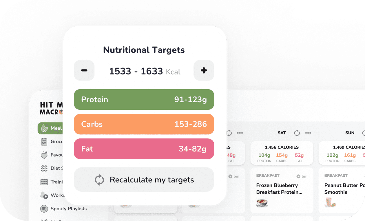 Hit My Macros: Calculate Your Macros & Generate a Meal Plan