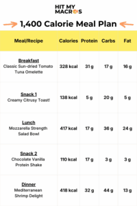1,400 Calorie Meal Plan (FREE) | Hit My Macros